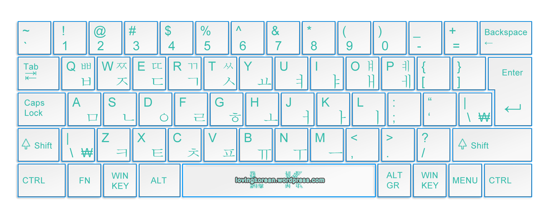 Korean keyboard layout – Loving Korean