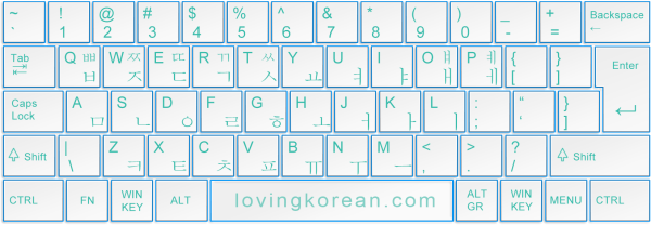 Korean-keyboard-layout-Hangul-typing – Loving Korean