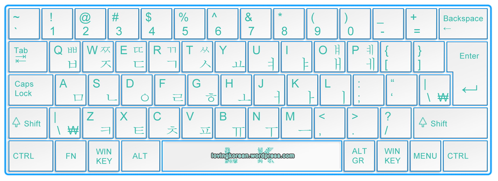 Korean keyboard layout – Loving Korean