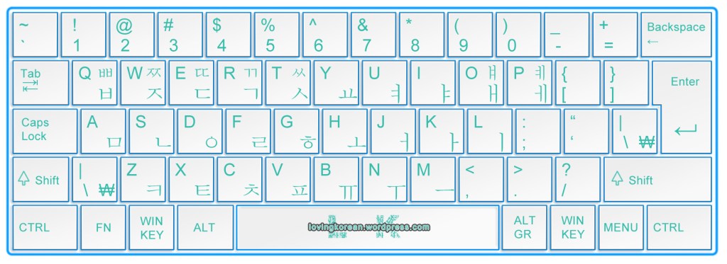Korean keyboard layout – Loving Korean
