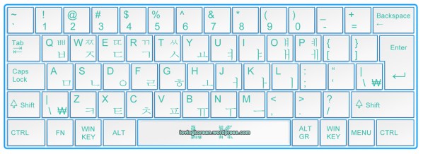 Korean keyboard layout – Loving Korean