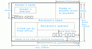 How to send mail to Korea – Loving Korean